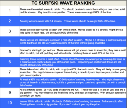 Chasing the Right Waves: For You - TC SURFSKI
