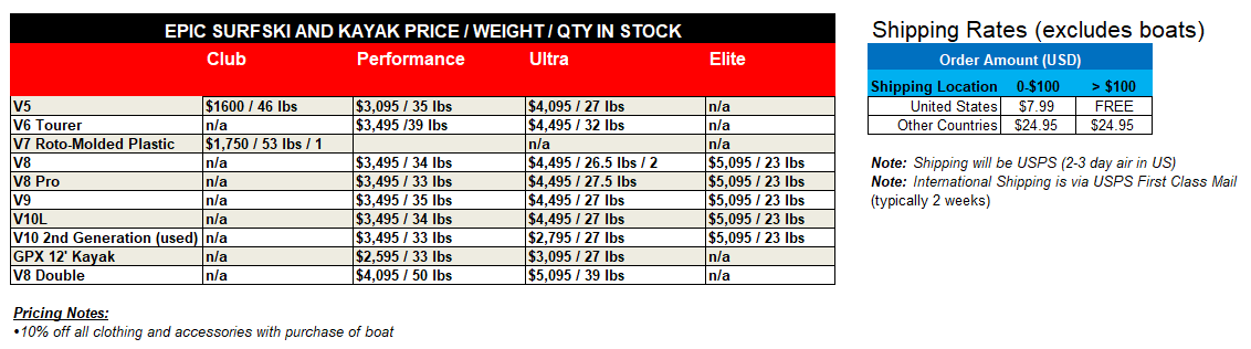 Mocke Racer PFD - The Ultimate Surfski Life Jacket (Upgraded Edition ...